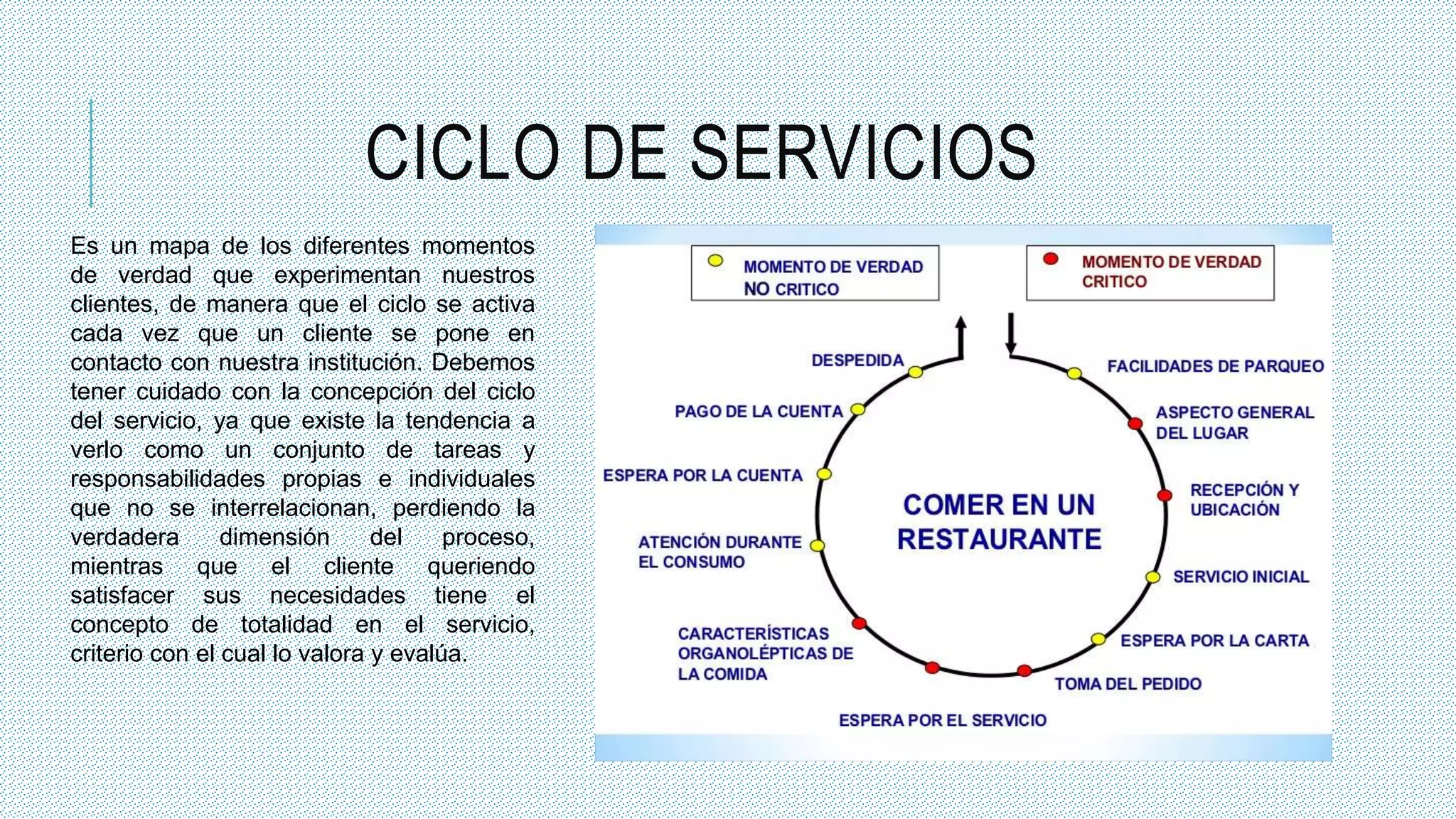Servicio; Definición, cultura de servio, ciclo del servicio y sus ...