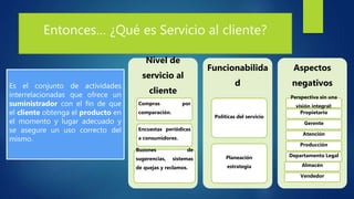 Servicio al cliente | PPTX