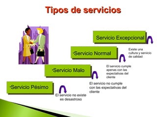 Servicio al cliente | PPT