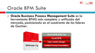 Plataforma Oracle para BPM | PDF
