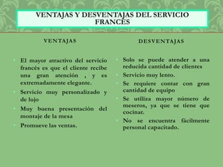 SERVICIO- frances concepto generalidades | PPTX