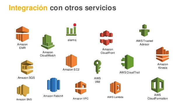 Servicios de Storage en AWS