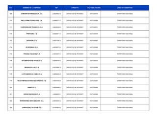 SERVICIOS_INTERNET-_01-03-2024.pdf en toda vzla | PDF