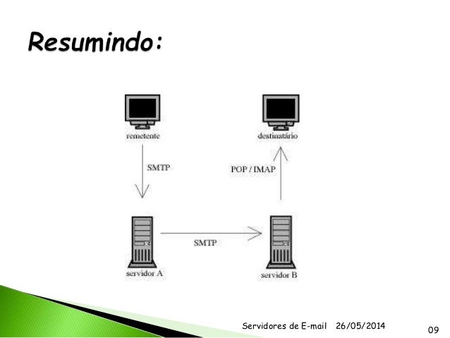 Servidores de E-mail