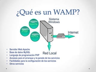 Servidores wamp | PPTX