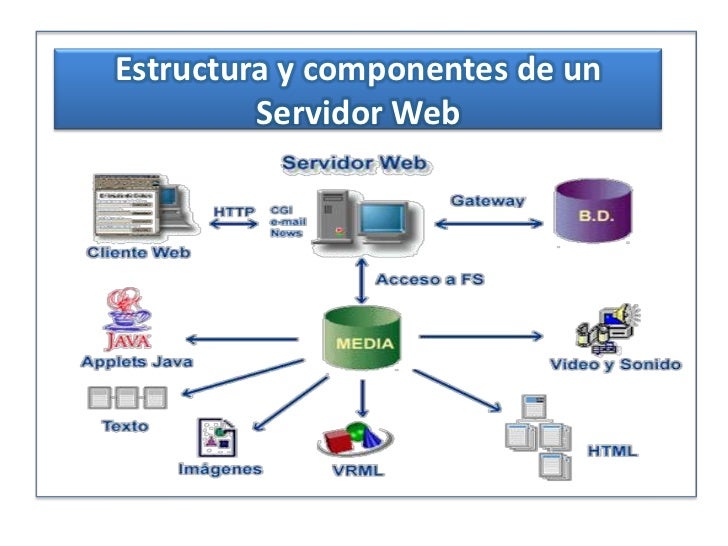 Servidor Web Apache para Linux