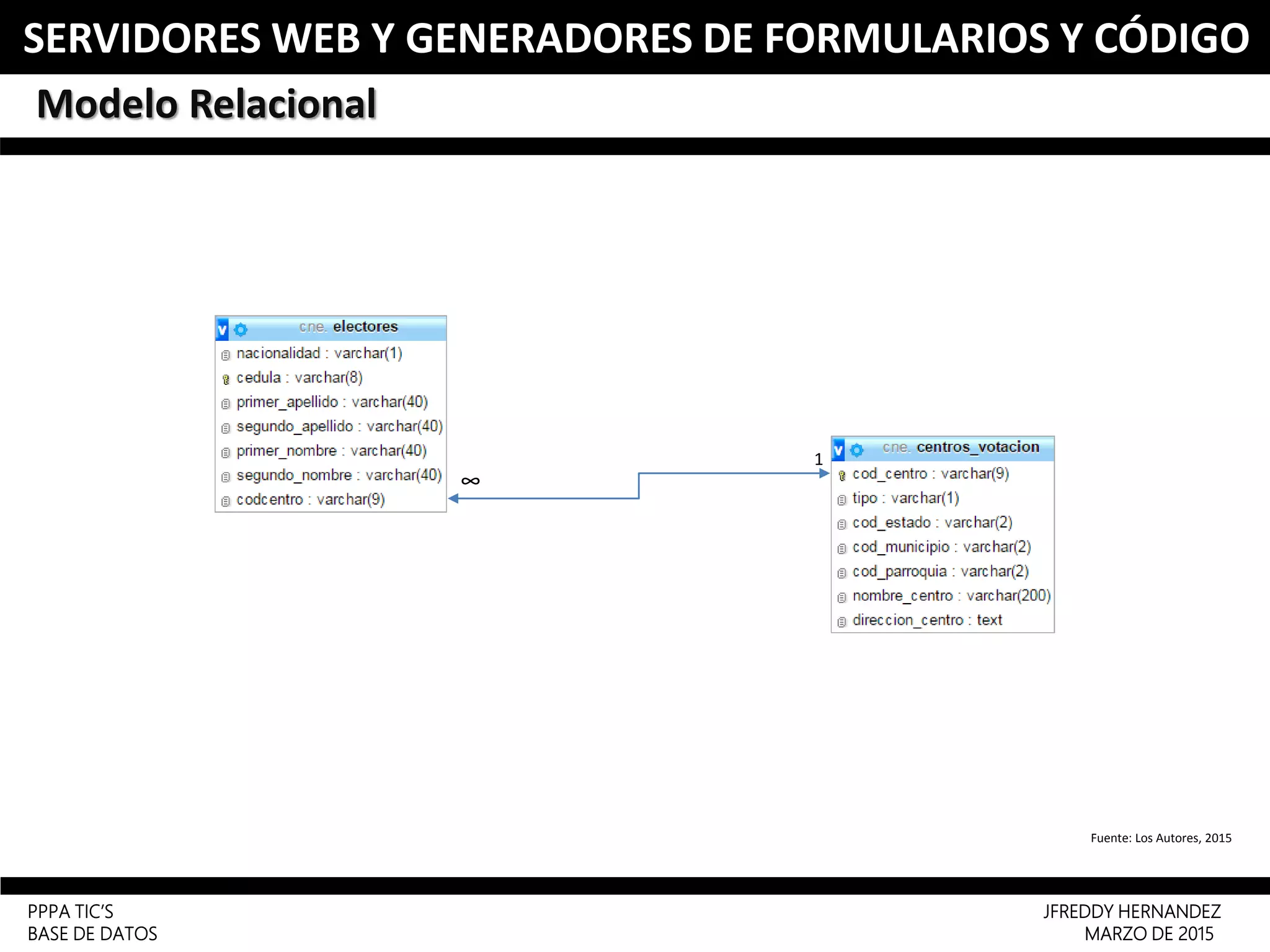 Servidores web y generadores de código | PPTX