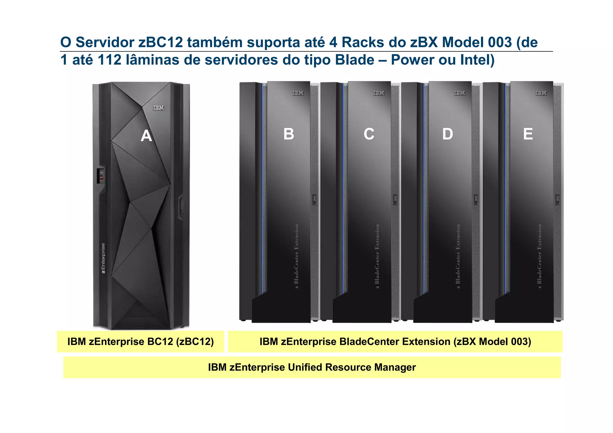 Servidor IBM zEnterprise BC12 | PPT