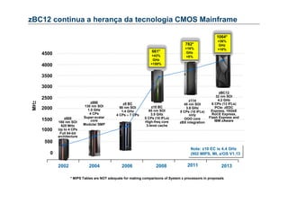 Servidor IBM zEnterprise BC12 | PPT