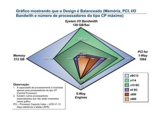 Servidor IBM zEnterprise BC12 | PPT