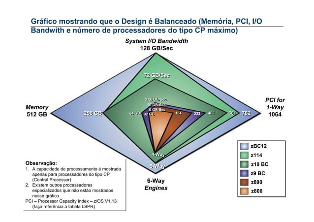 Servidor IBM zEnterprise BC12 | PPT