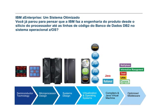 Servidor IBM zEnterprise BC12 | PPT