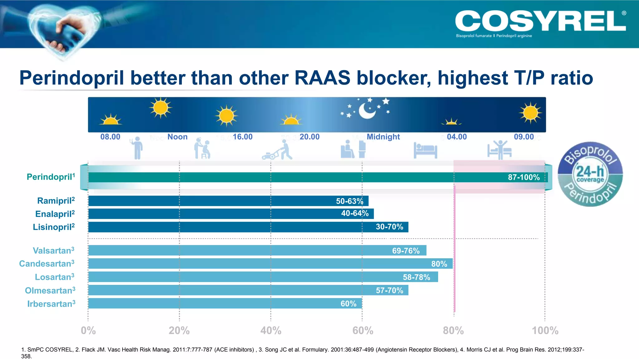 Servier Slideshow Material - Cosyrel.pptx