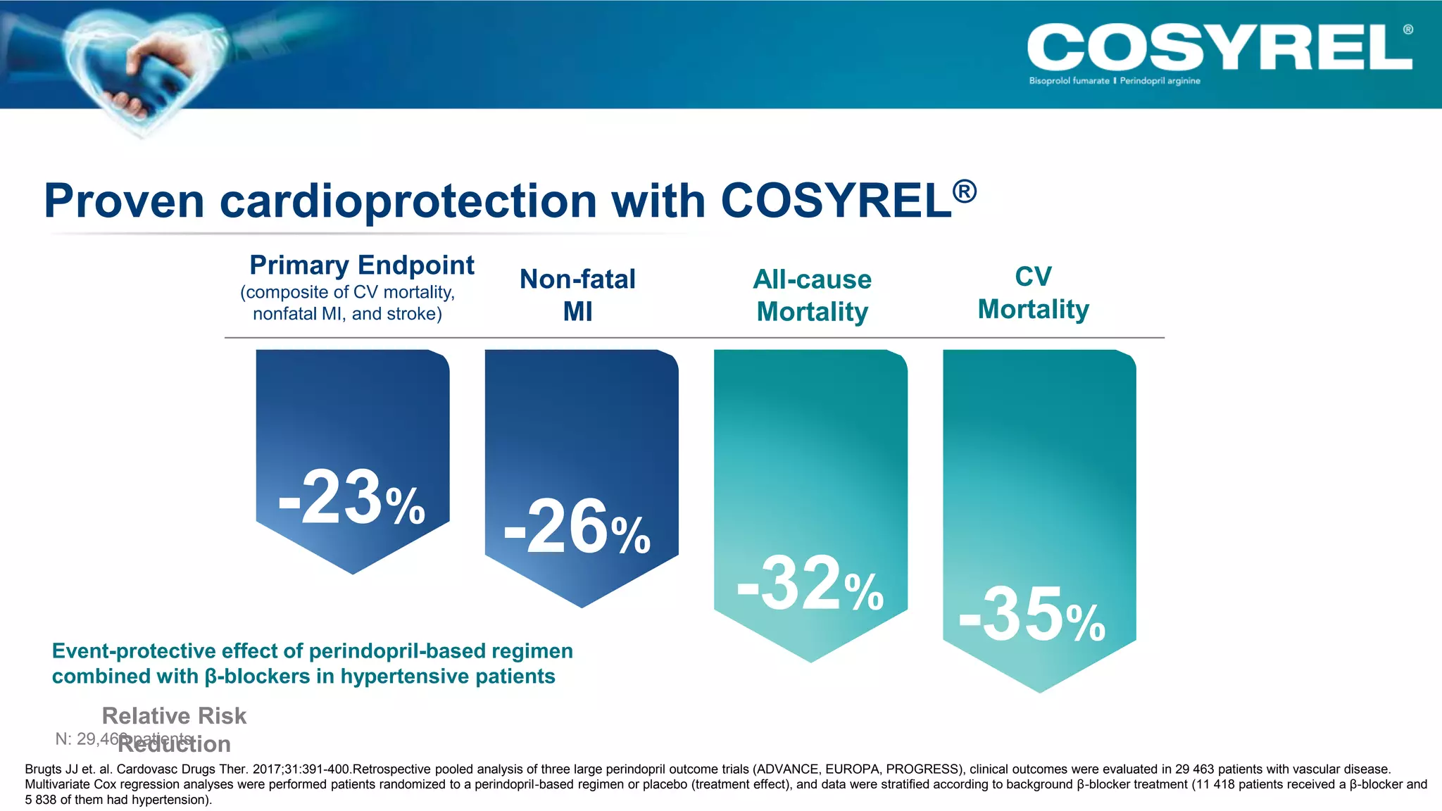 Servier Slideshow Material - Cosyrel.pptx