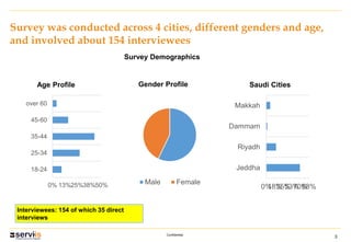 Serviis - Saudi market survey | PDF