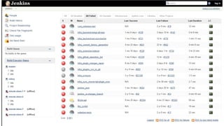 Serving Pull Requests with Jenkins | PPT