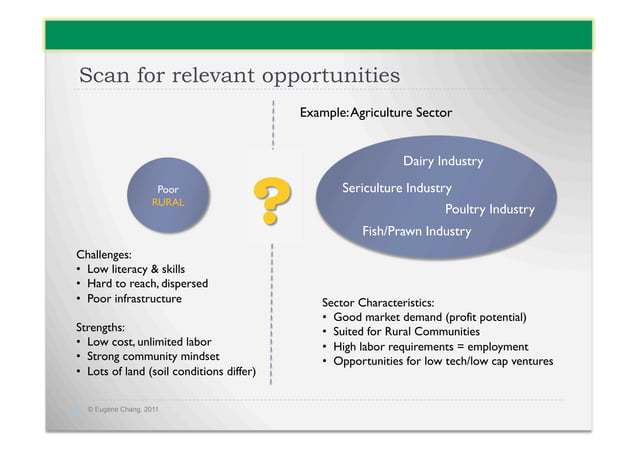 Serving the Bottom of Pyramid | PPT