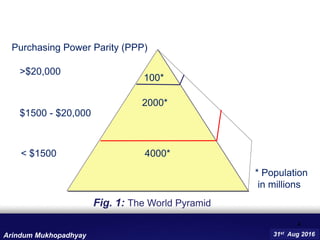 Serving the world’s poor, profitably | PPT