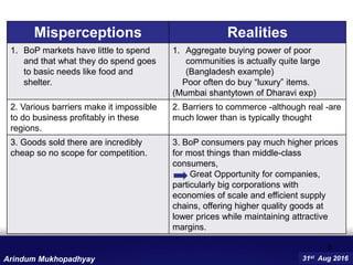 Serving the world’s poor, profitably | PPT