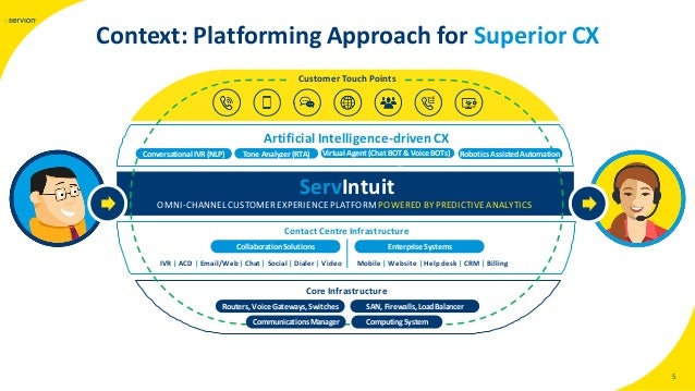Reimagine Customer experience with Artificial Intelligence
