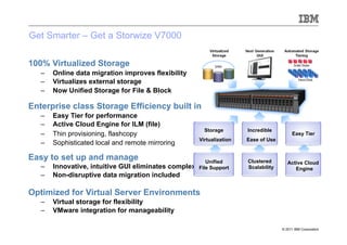 IBM Storage Virtualization | PDF