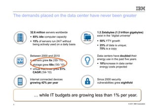 IBM Storage Virtualization | PDF