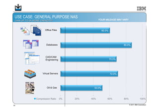 IBM Storage Virtualization | PDF