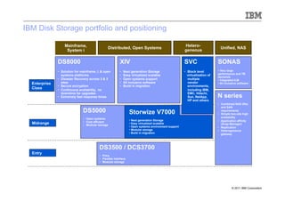 IBM Storage Virtualization | PDF