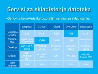 Servisi interneta | PPSX
