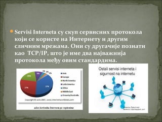 Servisi na internetu | PPT