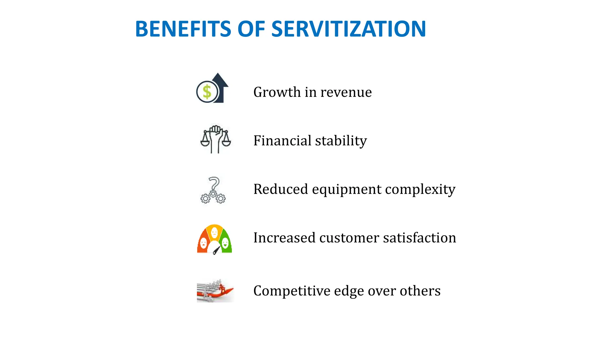 Servitization.pptx