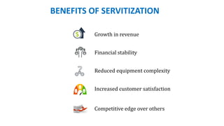 Servitization.pptx