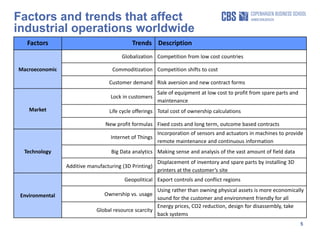 Driving Competitiveness through Servitization | PDF | Logistics | Business