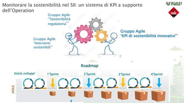 Monitorare la sostenibilità nel SII: un sistema di KPI a supporto dell’Operation | PPTX ...