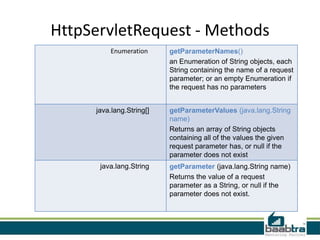 Servlet | PPT