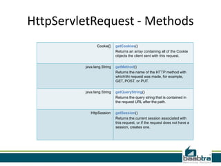 Servlet | PPT