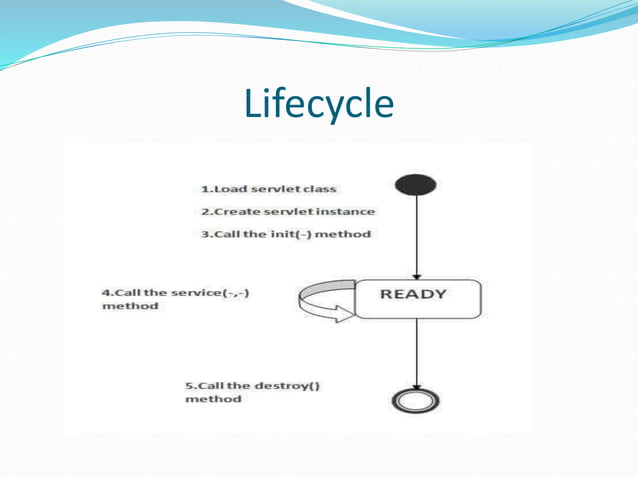 Servlet lifecycle | PPT | Web Development | Internet
