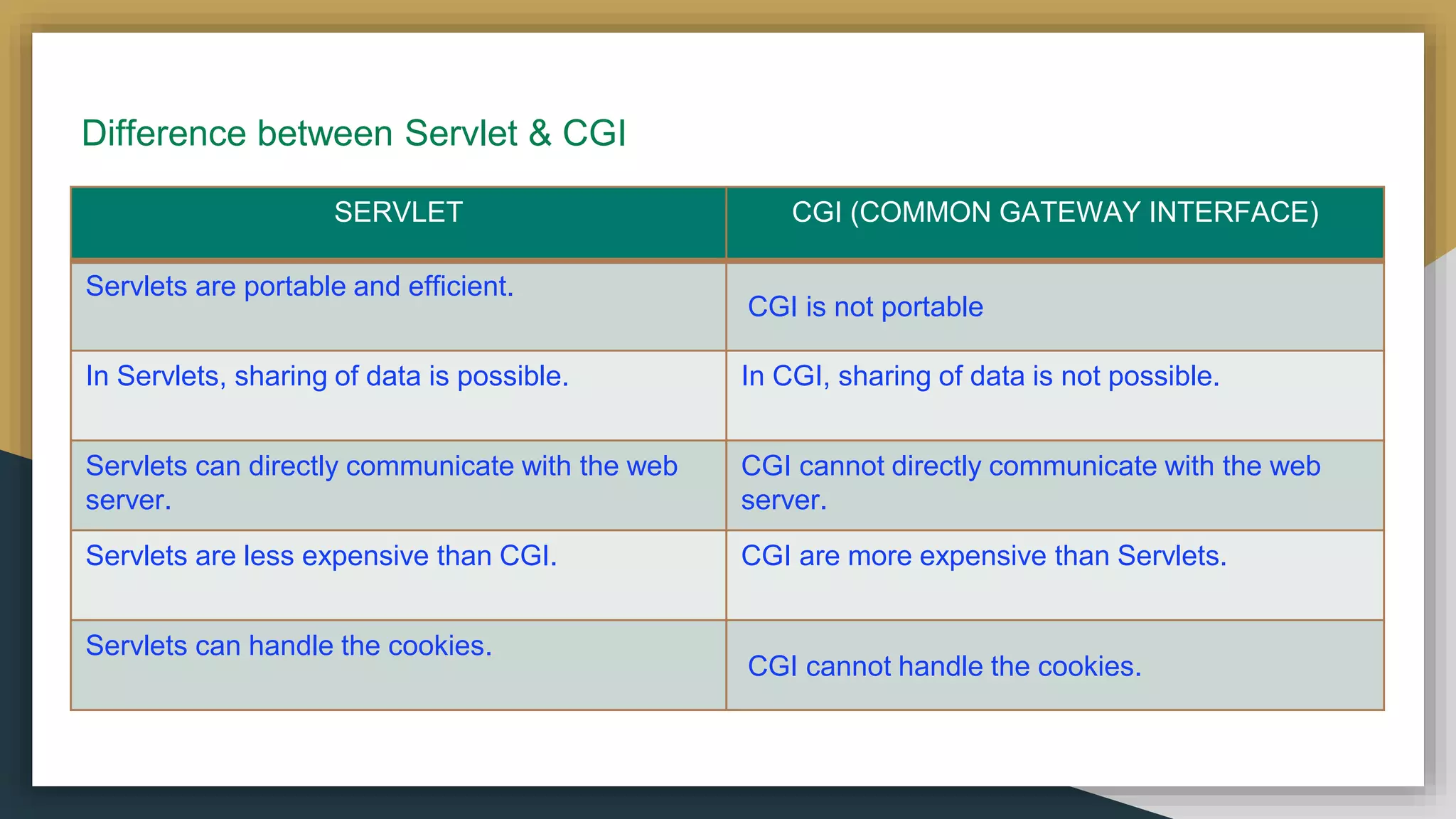 Servlet session 1 | PPTX