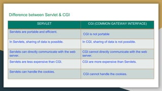 Servlet session 1 | PPTX