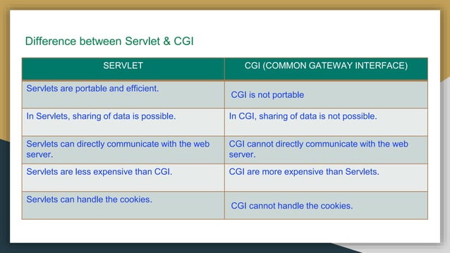 Servlet session 1 | PPT