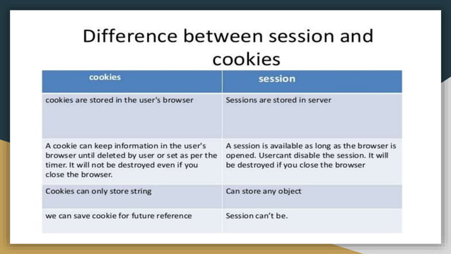 Servlet session 10 | PPT