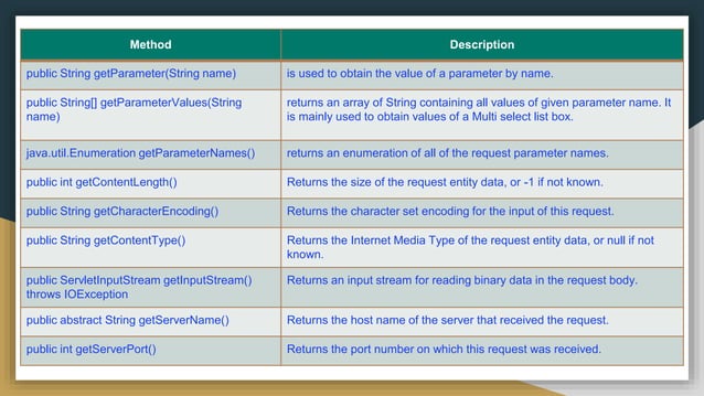 Servlet session 6 | PPT Servlet session 6 | PPT
