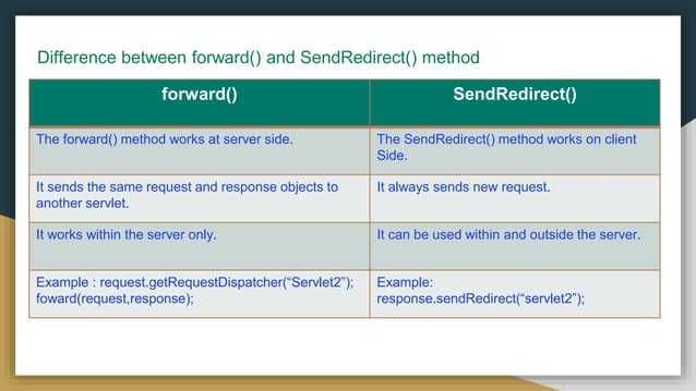 Servlet session 8 | PPT Servlet session 8 | PPT