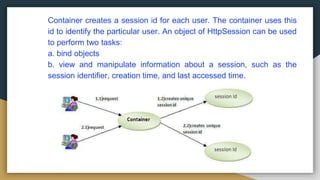 Servlet session 9 | PPT