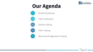 Servlet to Spring: Internal Understanding | PPT