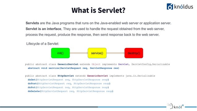Servlet to Spring: Internal Understanding | PPT