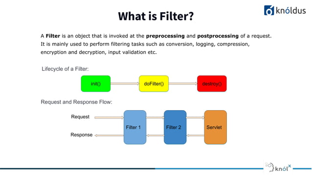 Servlet to Spring: Internal Understanding | PPT