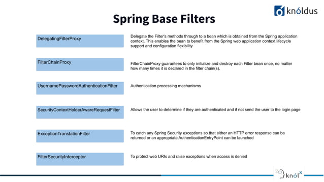 Servlet to Spring: Internal Understanding | PPT