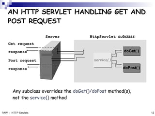 Introduction to Servlets | PDF | Web Development | Internet