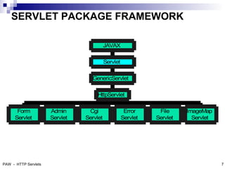 Introduction to Servlets | PDF | Web Development | Internet